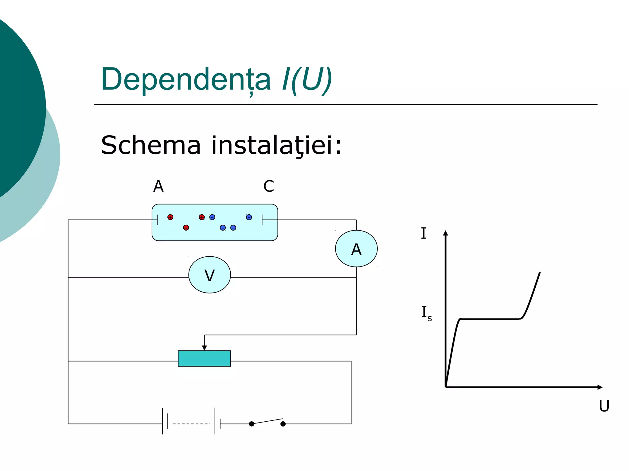 Curentul electric in gaze | PPT
