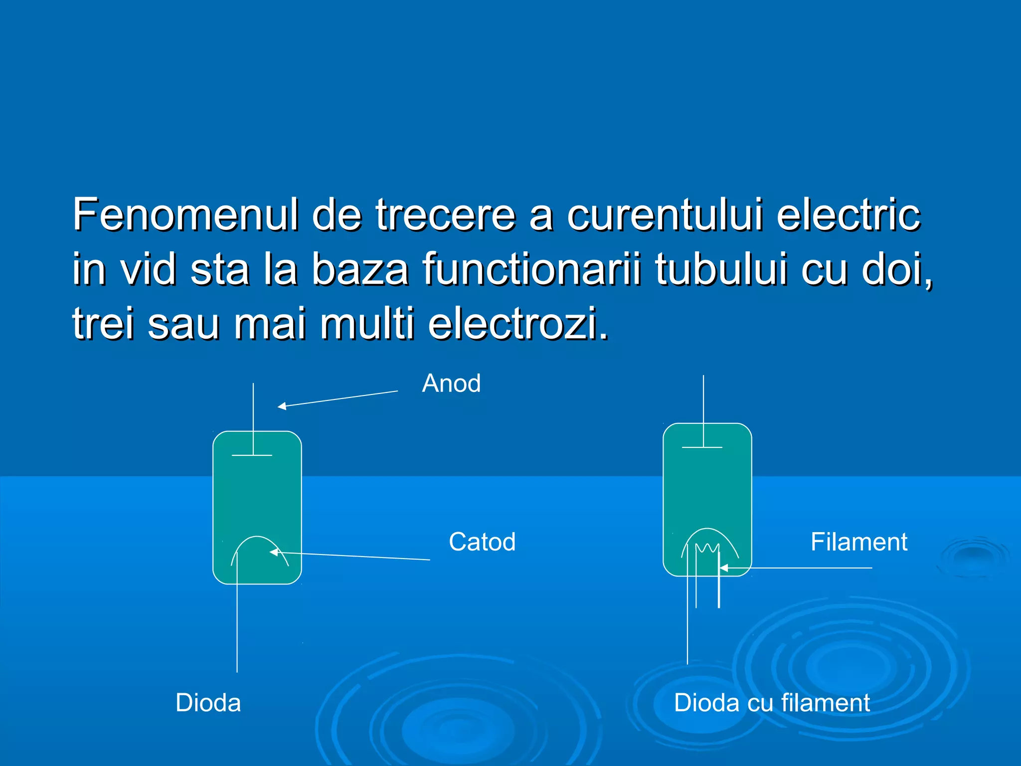 Curentul electric în vid | PPT