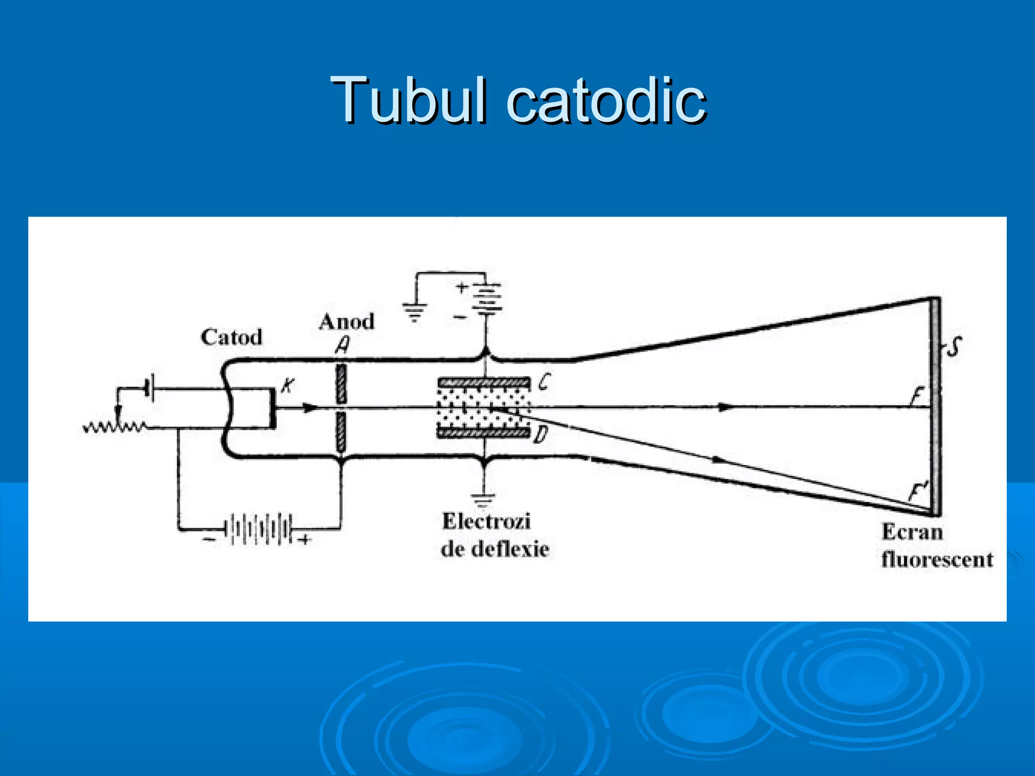 Curentul electric în vid | PPT
