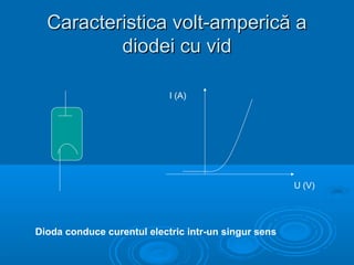 Curentul electric în vid | PPT