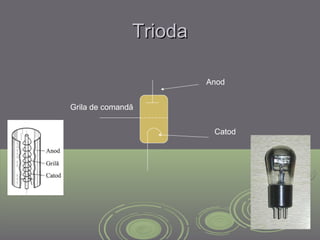 Curentul electric în vid | PPT
