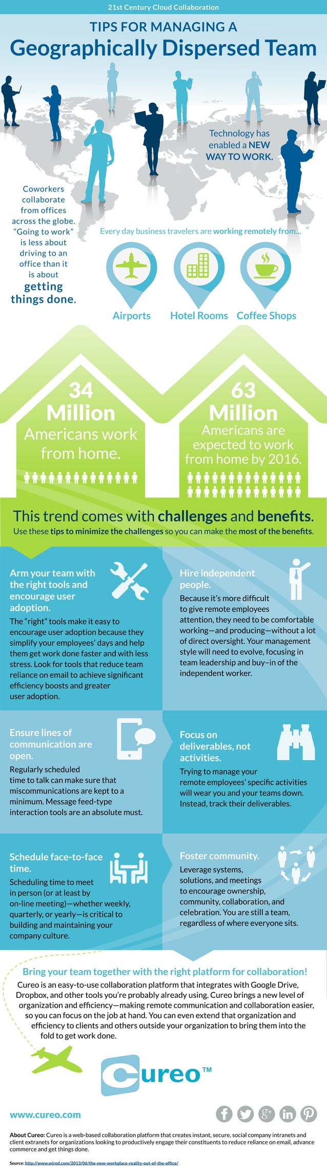 Tips for Managing a Geographically Dispersed Team | PDF | Remote ...