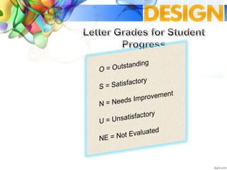 Sample Of Curriculum Design