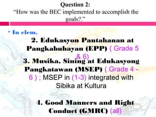 Curriculum Development Module 4 | PPT | Education industry | Industries