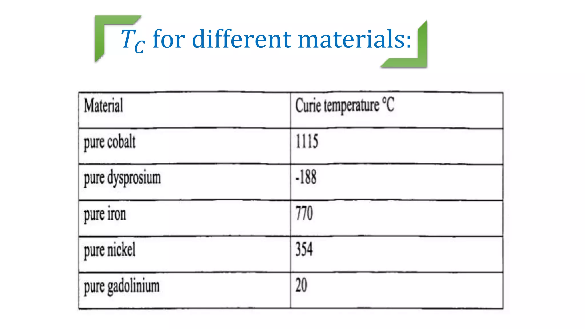 Curie temperature of ferrites | PPTX | Chemistry | Science