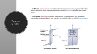 Curie temperature of ferrites | PPT