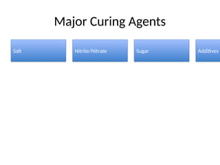 Curing_Agents_and_Methods_of_Curing_with_Diagrams.pptx