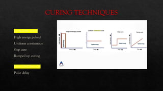 Curing considerations of composites.pptx