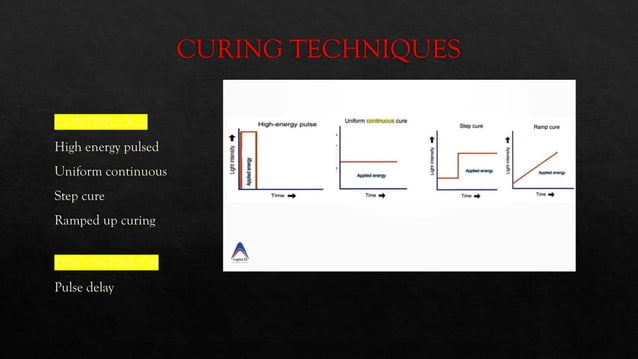 Curing considerations of composites.pptx