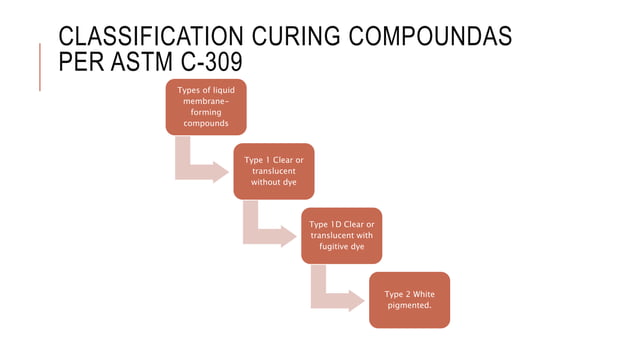 Curing method, Curing Compound classification as per ASTM C-309 | PPTX ...