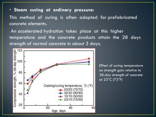 Curing & prefabrication of concrete structures@hemadurgarao-IIIT Nuzvid ...