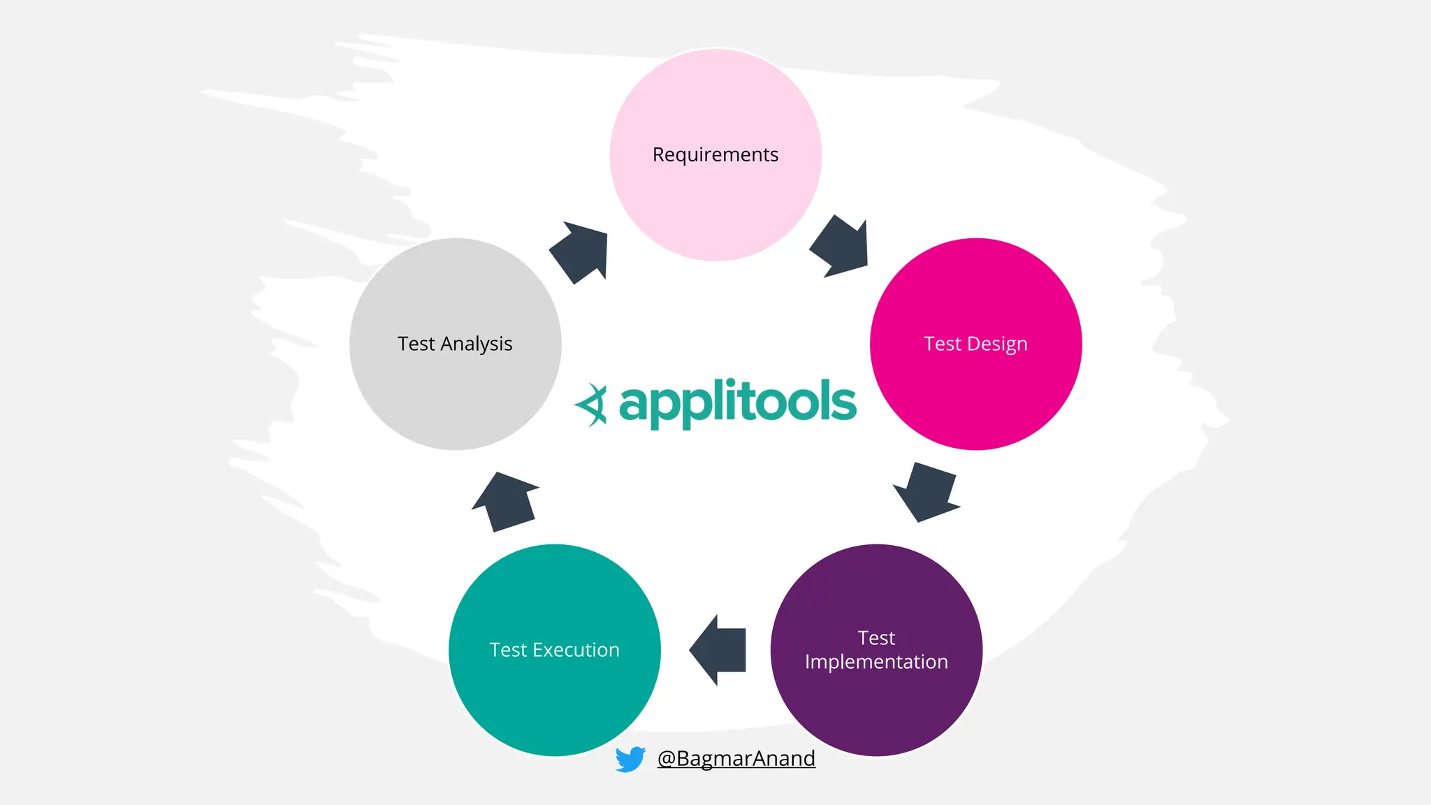 Add AI to Your SDLC, presented by Applitools and Curiosity | PDF
