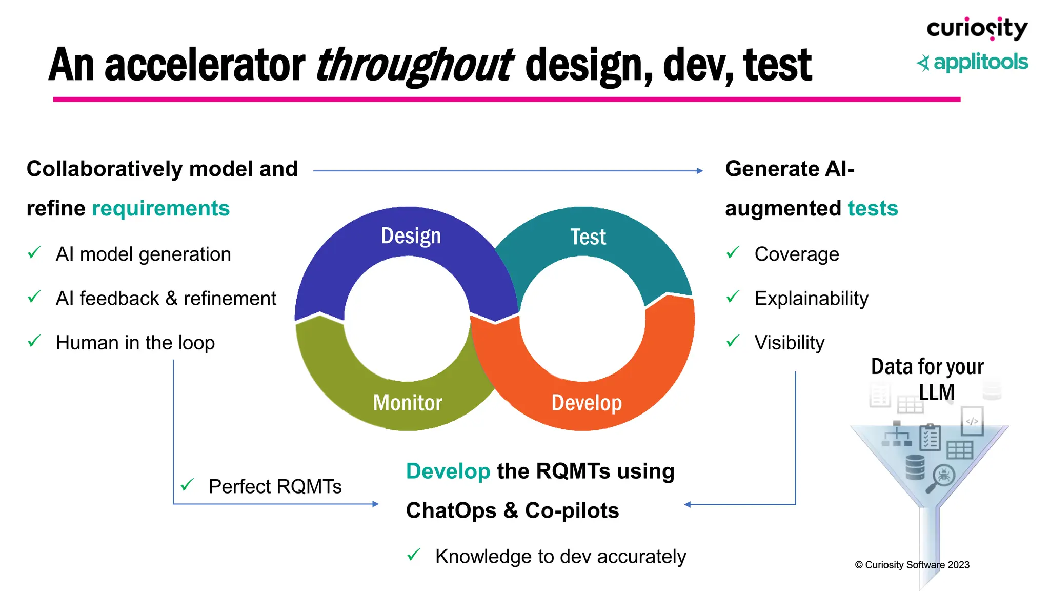 Add AI to Your SDLC, presented by Applitools and Curiosity | PDF ...