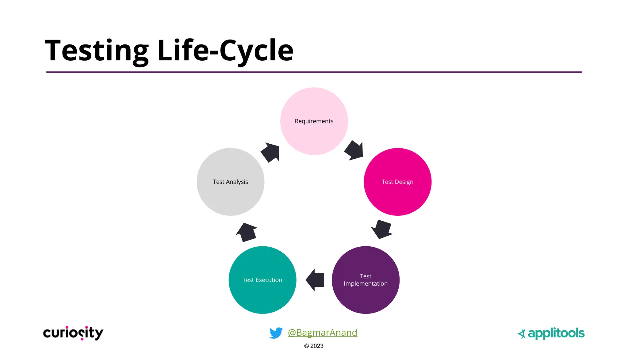 Add AI to Your SDLC, presented by Applitools and Curiosity | PDF