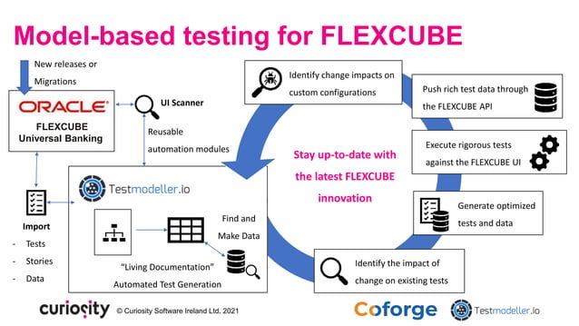 Curiosity and Coforge present - Oracle FLEXCUBE: De-risk upgrades and ...