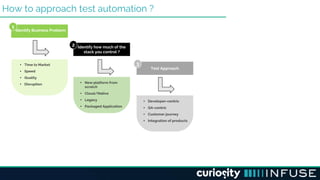 Curiosity and Infuse Consulting Present: Sustainable Test Automation ...