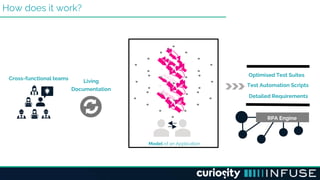 Curiosity and Infuse Consulting Present: Sustainable Test Automation ...