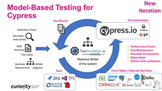 Model-Based Testing for Cypress | PPTX