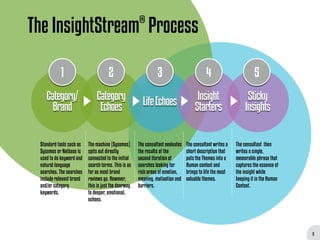 Curiosity insightStream Introduction | PDF | Search | Internet