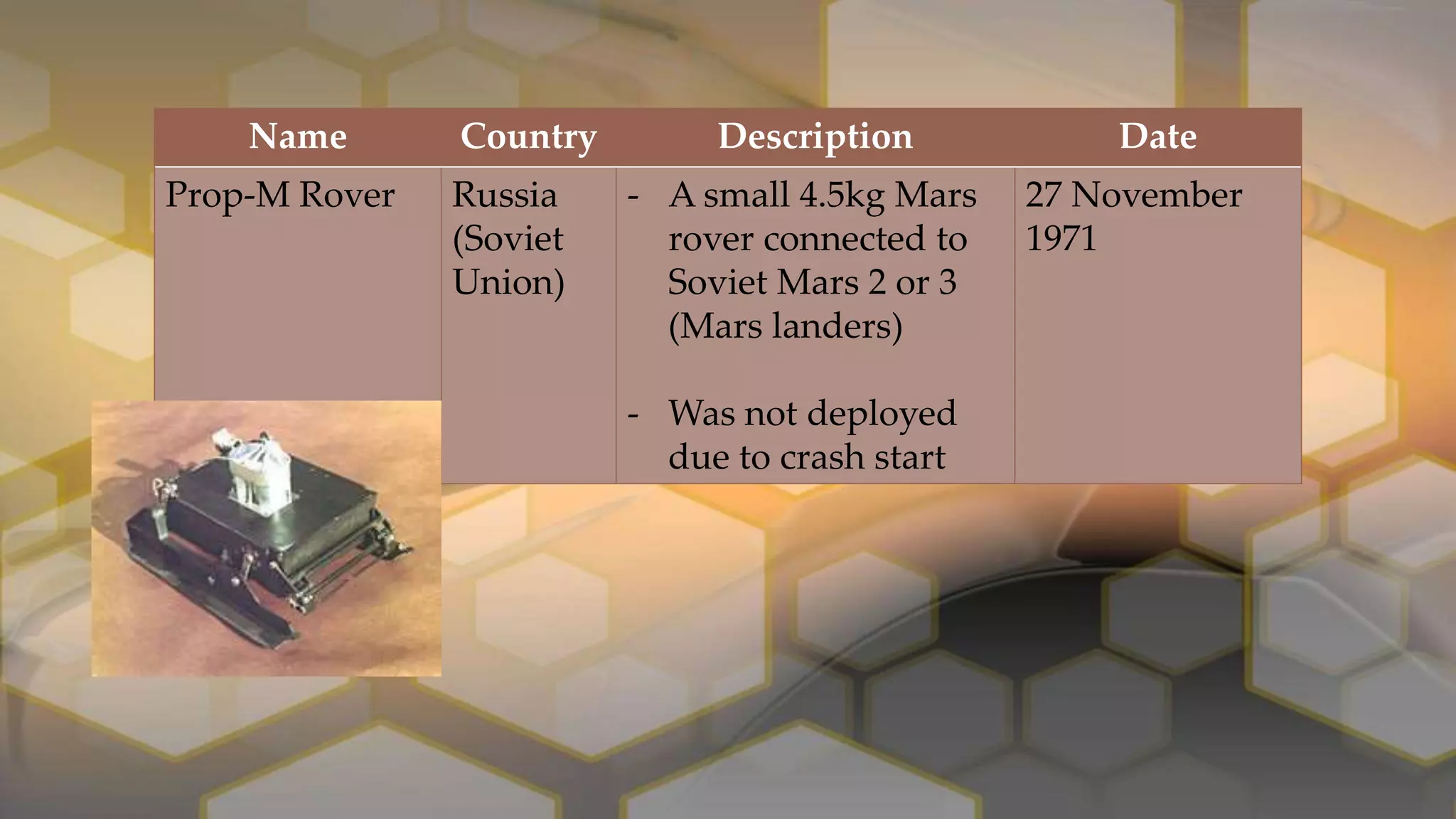 Curiosity (Mars Rover) | PPTX