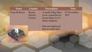 Curiosity (Mars Rover) | PPTX