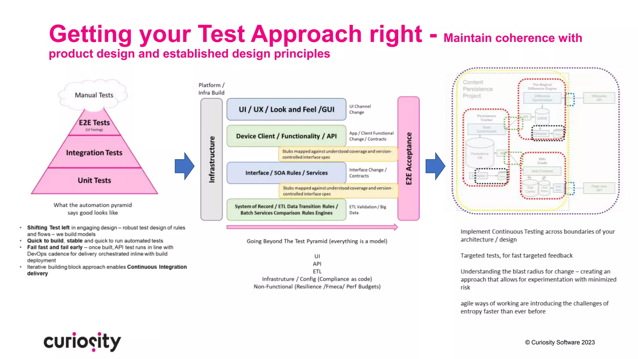 Curiosity Software Presents: Isolating blast radiuses for testing - How ...