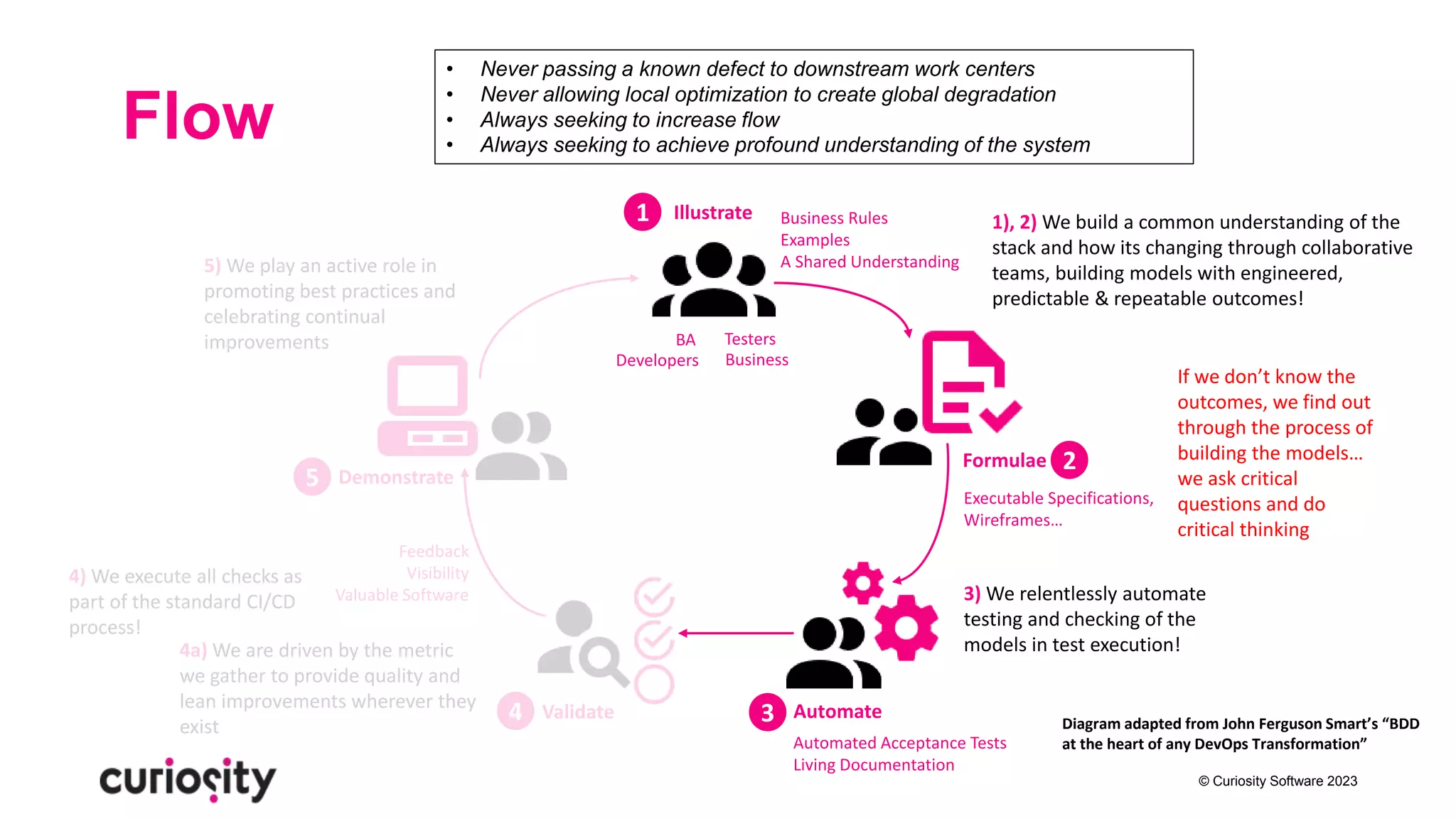 Curiosity Software Presents Modelling For Continuous Testing Ppt