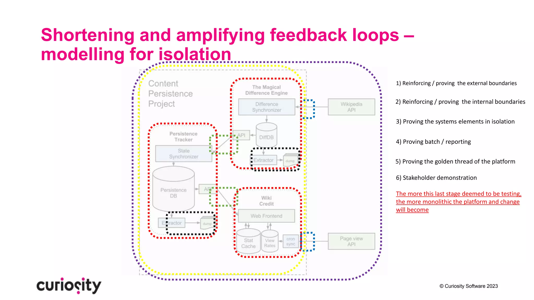 Curiosity Software Presents Modelling For Continuous Testing Ppt