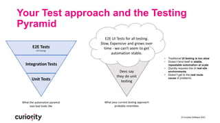 Curiosity Software Presents: Modelling for Continuous Testing | PPT