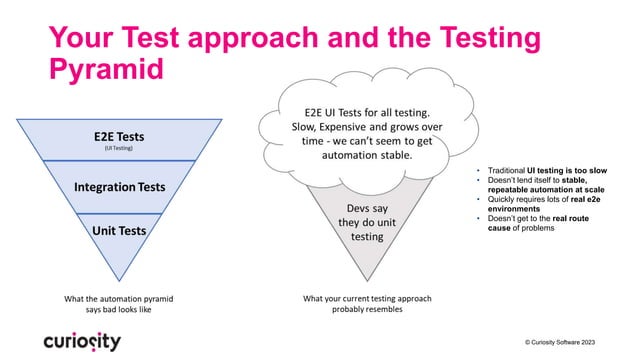 Curiosity Software Presents Modelling For Continuous Testing Ppt