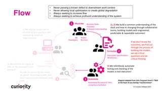 Curiosity Software Presents: Modelling for Continuous Testing | PPT