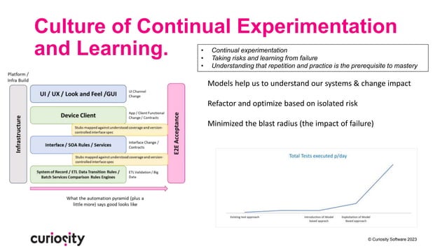 Curiosity Software Presents Modelling For Continuous Testing Ppt