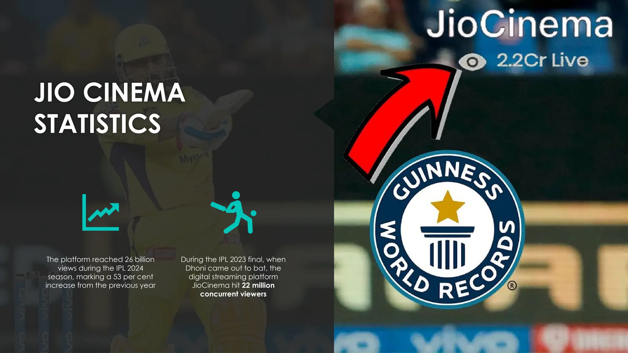 Jio Cinema user handling system design: A technical deep dive into ...