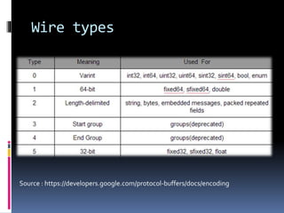 Reversing Google Protobuf protocol | PPTX