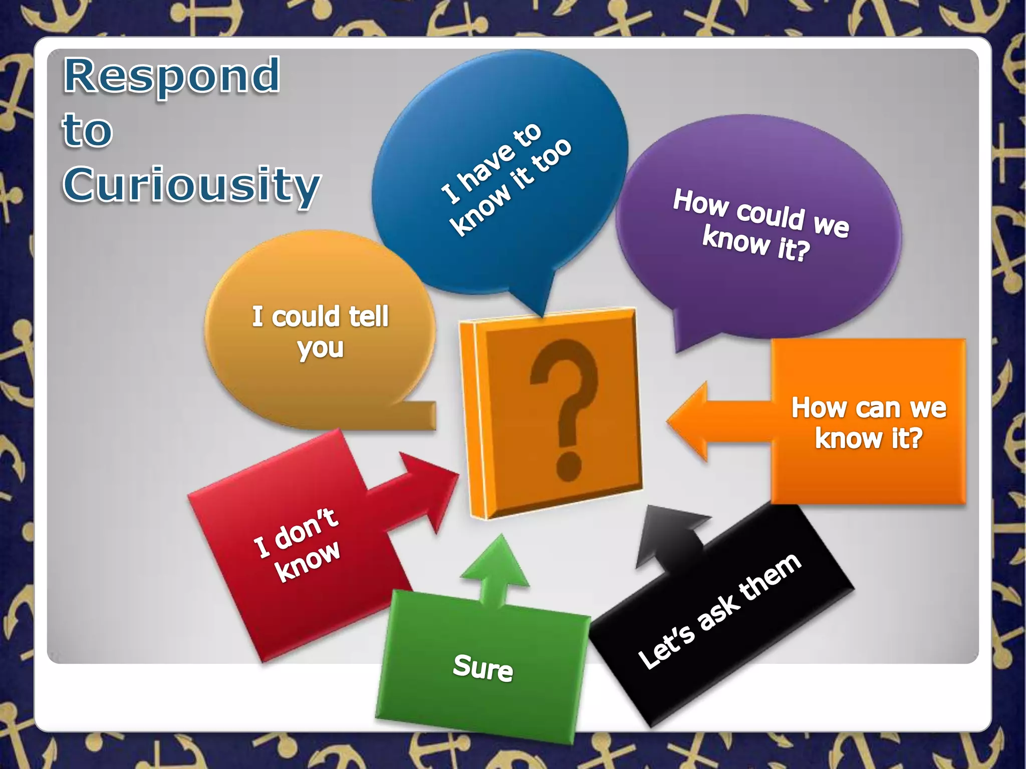 Curiosity expression | PPTX