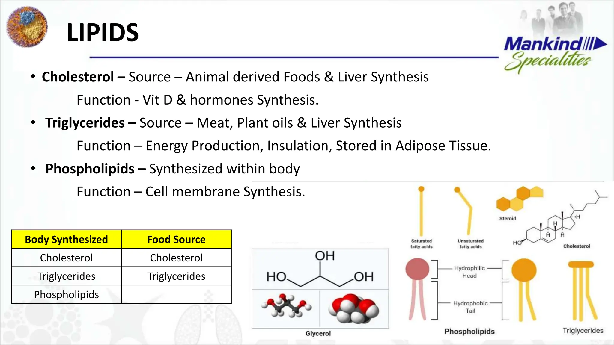 Curis Lipid Complications & Management Module 1 (1).pptx