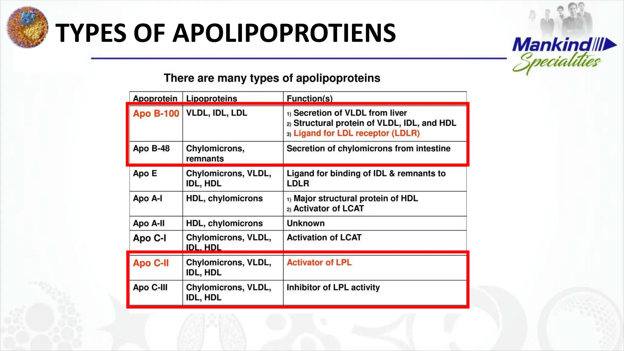Curis Lipid Complications & Management Module 1 (1).pptx