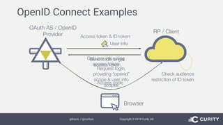 OAuth & OpenID Connect Deep Dive | PDF