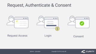 OAuth & OpenID Connect Deep Dive | PDF