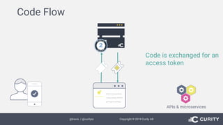 OAuth & OpenID Connect Deep Dive | PDF