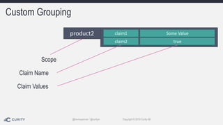 OAuth Claims Ontology: Using Claims in OAuth and How They Relate to Scopes | PPT