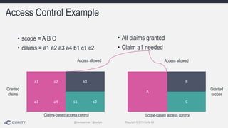 OAuth Claims Ontology: Using Claims in OAuth and How They Relate to Scopes | PPT