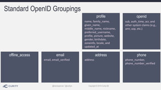 OAuth Claims Ontology: Using Claims in OAuth and How They Relate to ...