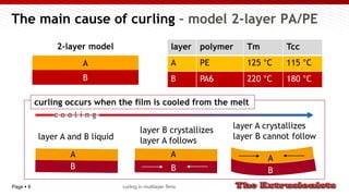 Curling in multilayer films | PDF