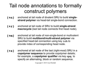 Application of CurlySMILES to the encoding of polymer systems | PDF