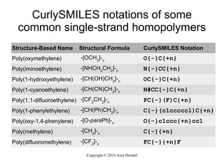 Application of CurlySMILES to the encoding of polymer systems | PPT