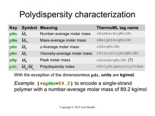 Application of CurlySMILES to the encoding of polymer systems | PPT