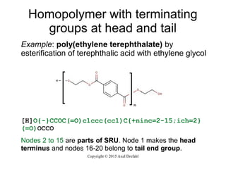 Application of CurlySMILES to the encoding of polymer systems | PPT