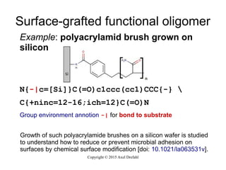 Application of CurlySMILES to the encoding of polymer systems | PDF