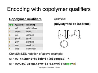 Application of CurlySMILES to the encoding of polymer systems | PDF